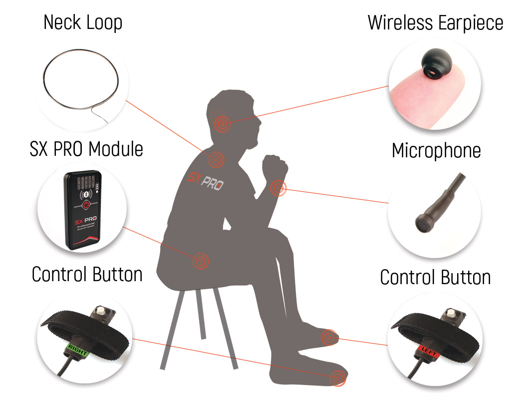SX-PRO Professional Earpiece